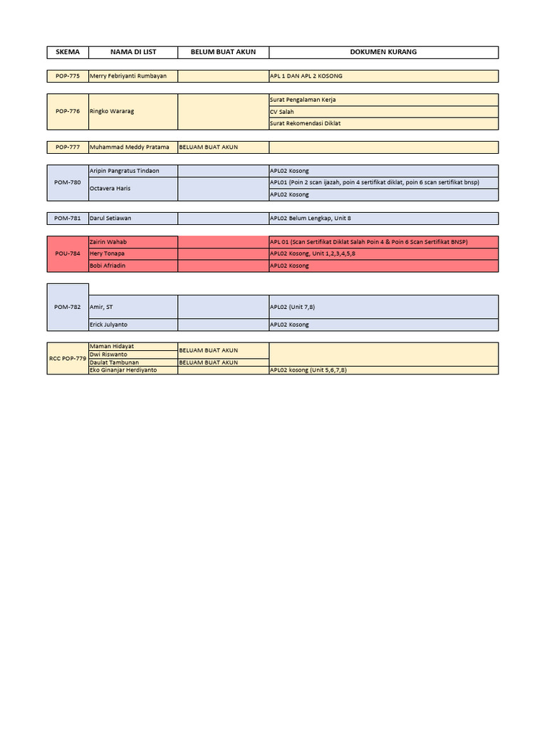 Dokumen Check List SMB | PDF