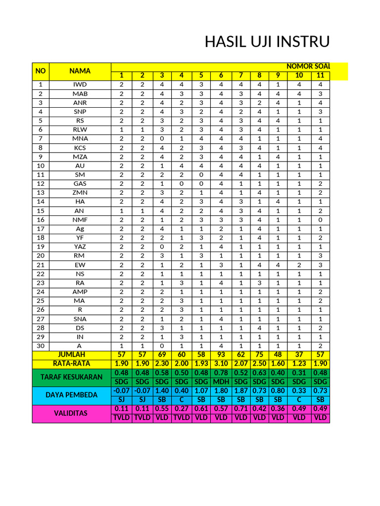 MK DATA ANALSIS PENELITIAN (AutoRecovered) | PDF