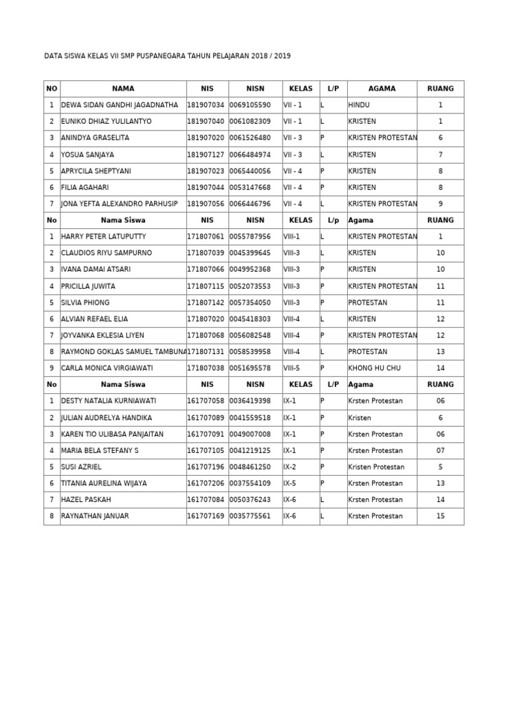 File Adm. PAT SMTR 1 - 2019-2020 | PDF