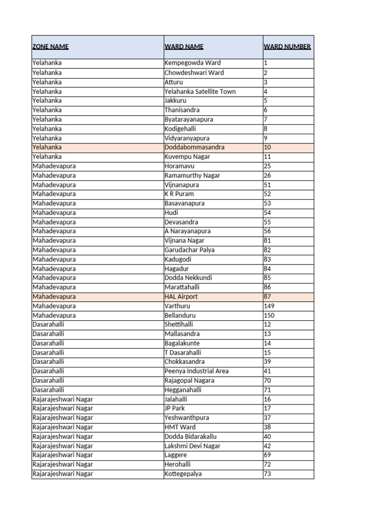 Bangalore Ward List Overview | PDF