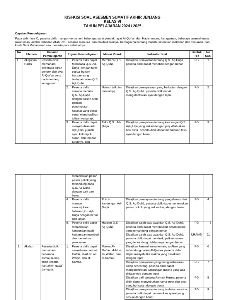 1. Kisi-kisi_PAI ASAS SD_2025 | PDF