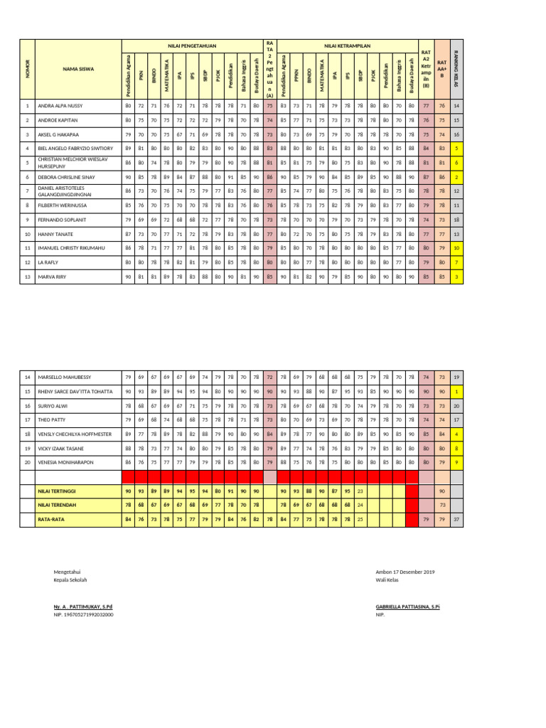Leger Nilai Kelas 4 | PDF