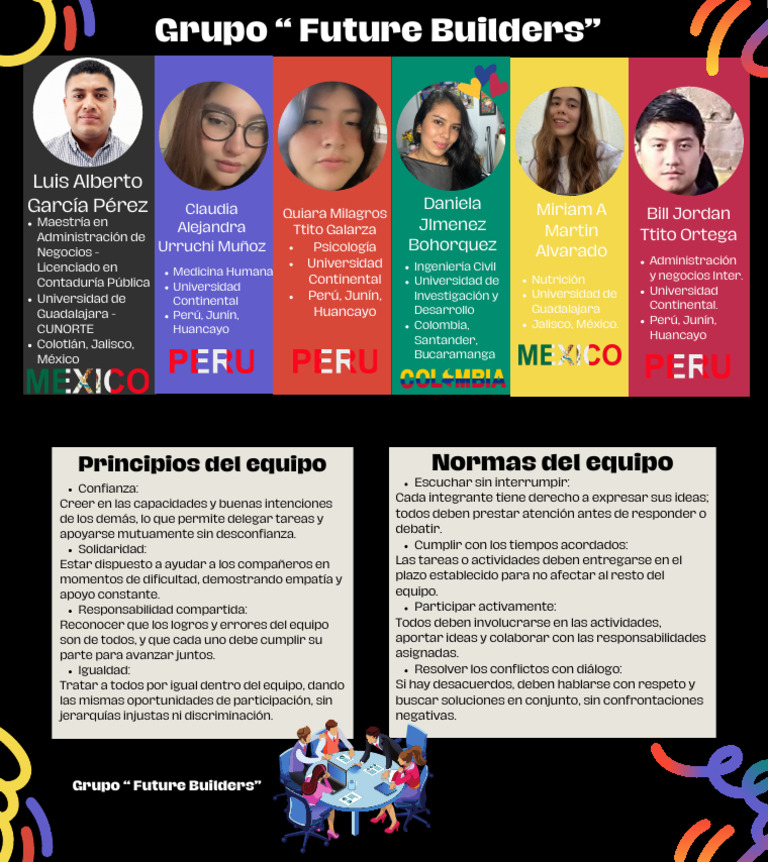 EQUIPO 17 GRUPO Future Builders | PDF
