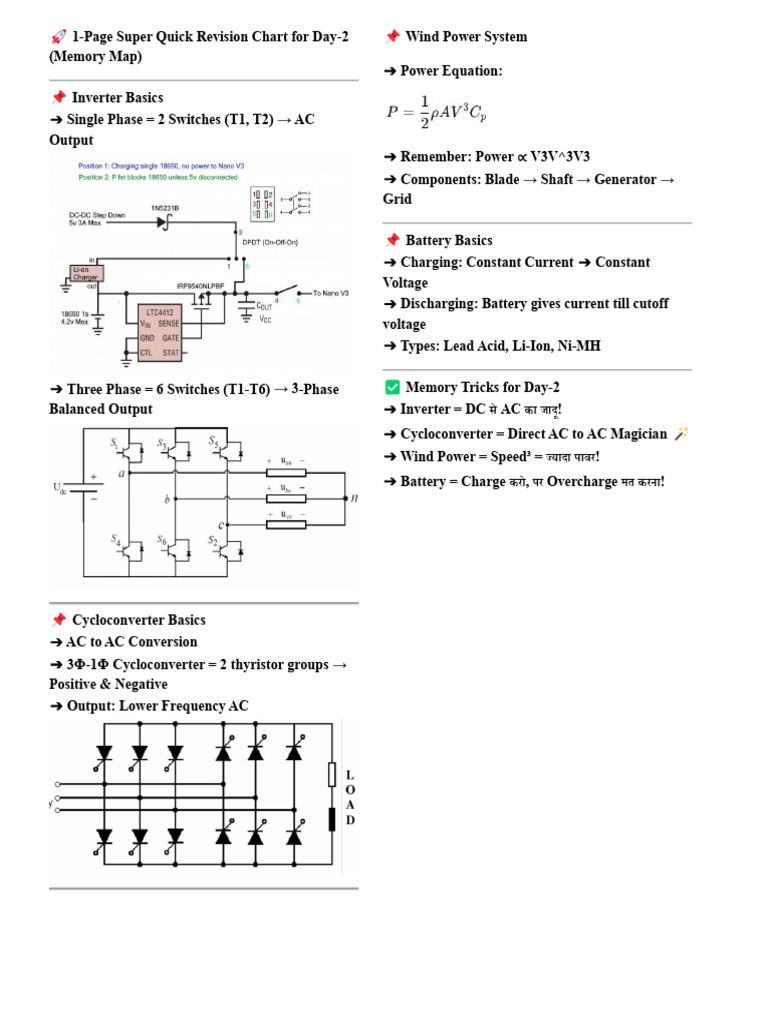 ? 1-Page Super Quick Revision Chart (Memory Map) For Day-2 | PDF