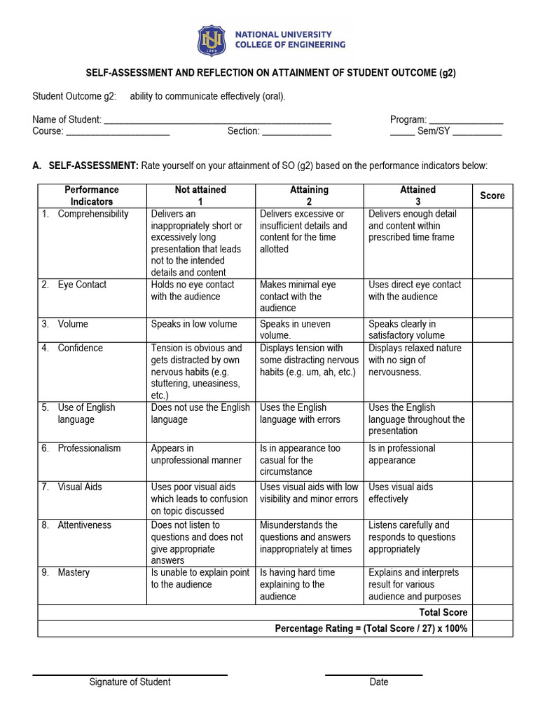 Self Assessment and Reflection SO (g2) 2018 | PDF | Learning | Psychology