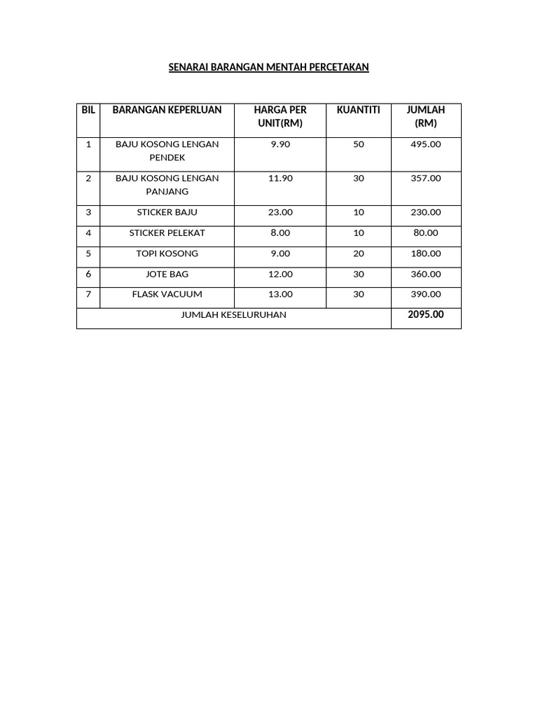 Senarai Barangan Keperluan | PDF