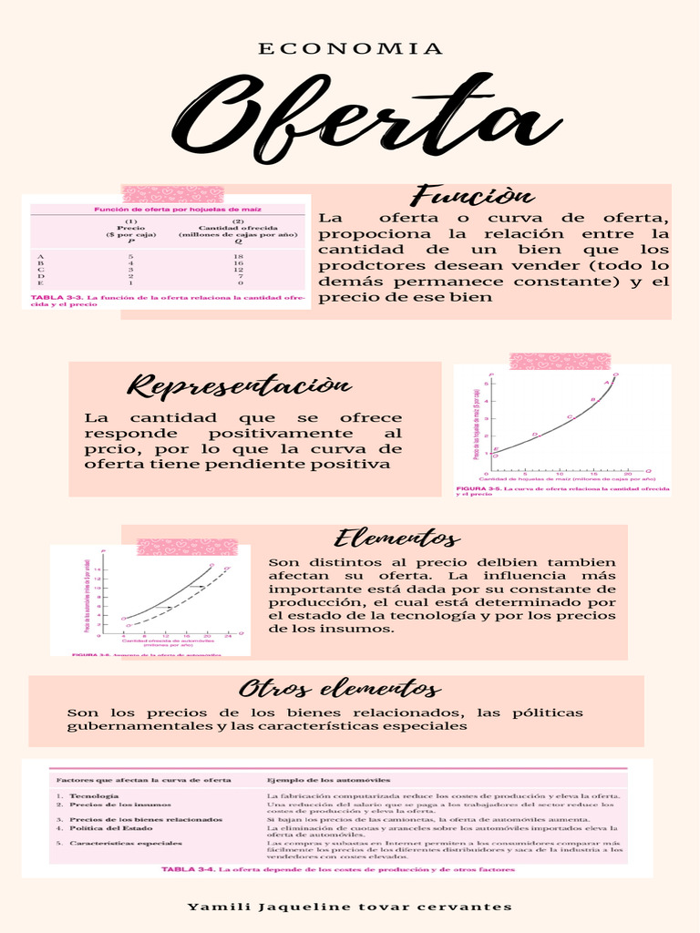 Infografia de Oferta | PDF