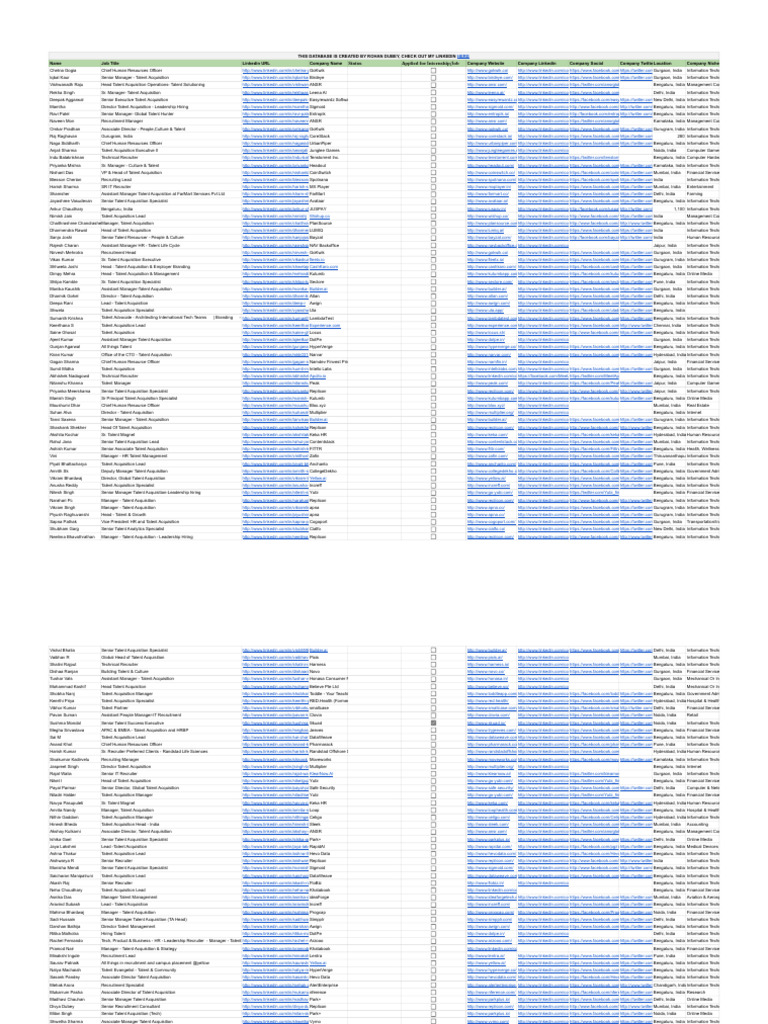 1800+ Talent Acquisition Database by Rohan Dubey - Databse of HRs ...