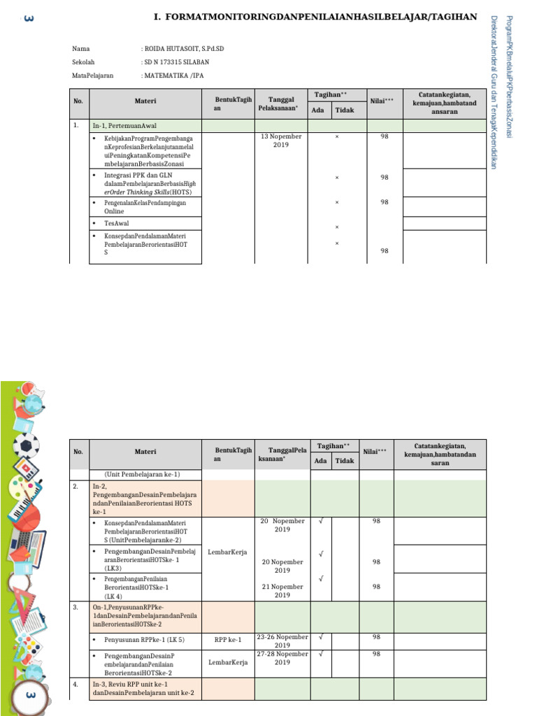Formatmonitoringdanpenilaianhasilbelajar Roida | PDF