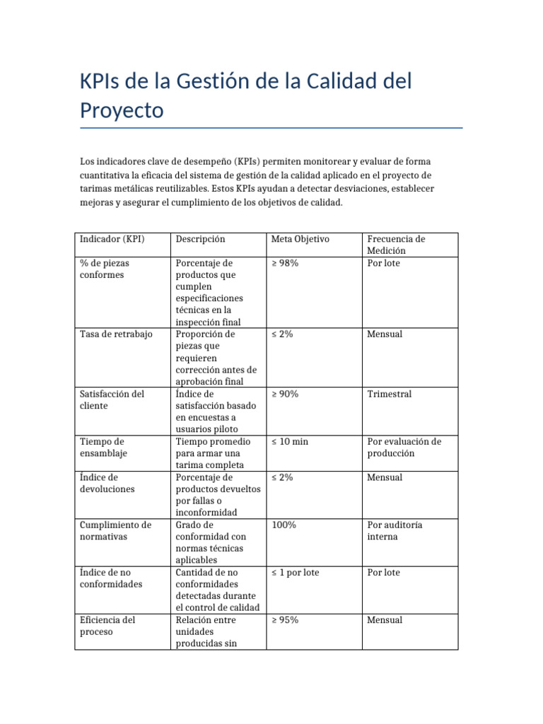 KPIs para Gestión de Calidad en Proyectos | PDF
