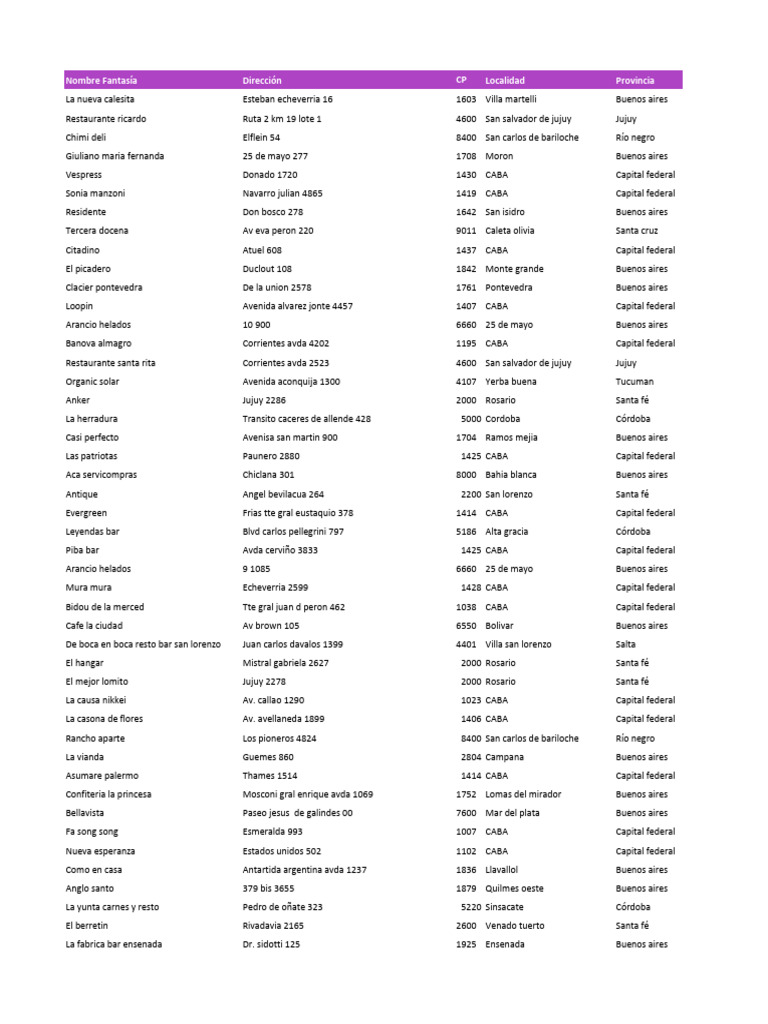 Comercios Adheridos | PDF | Buenos Aires | Argentina