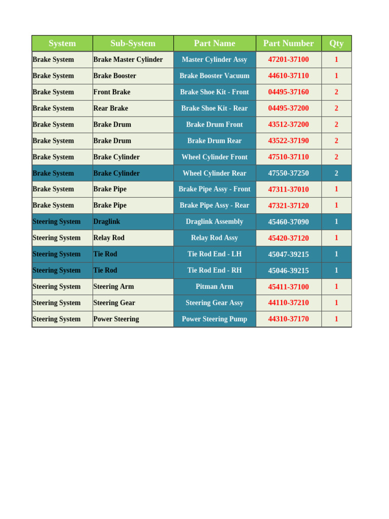 Hino Dutro130HD Brake Steering Catalog v2 | PDF