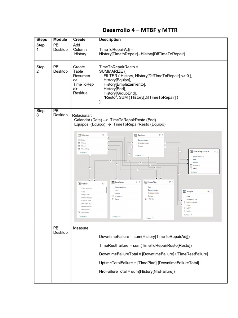 04_zMTBF y MTTR | PDF