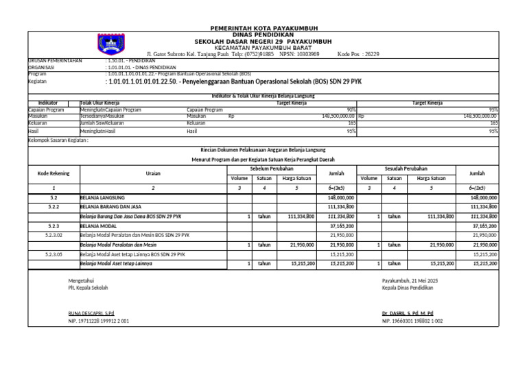 SDN 29 Pyk - Dpa Perubahan Tahun 2025 | PDF