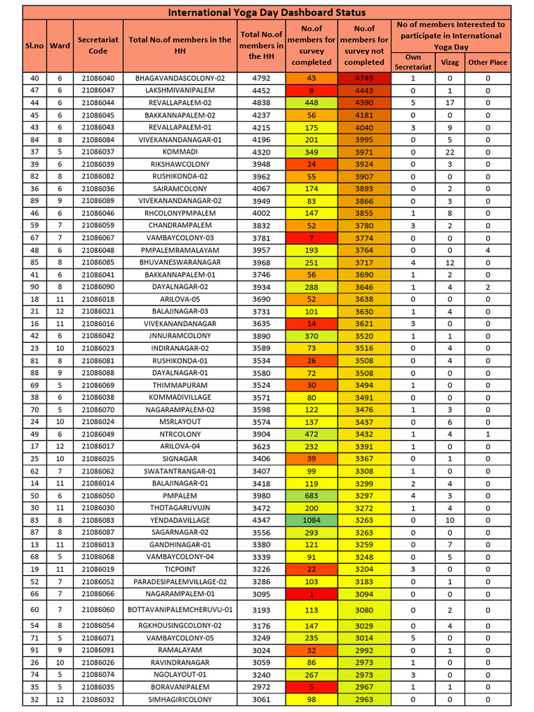 International Yoga Day Attendance Report | PDF
