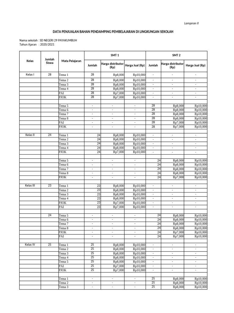 Softcopy Format Lampiran II | PDF
