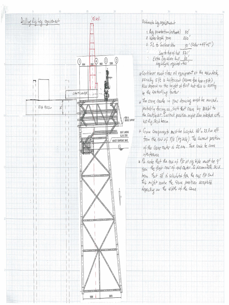 Rig Leg Length Required | PDF