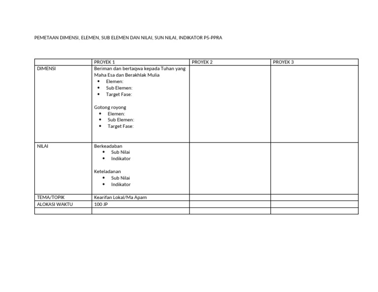Pemetaan Dimensi Nilai p5 Ppra | PDF