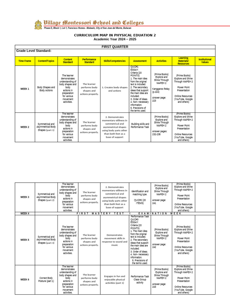 Curriculum Map in Physical Eduation 2 | PDF | Learning | Curriculum
