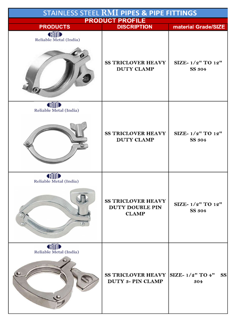 Rmi TC Fittings | PDF