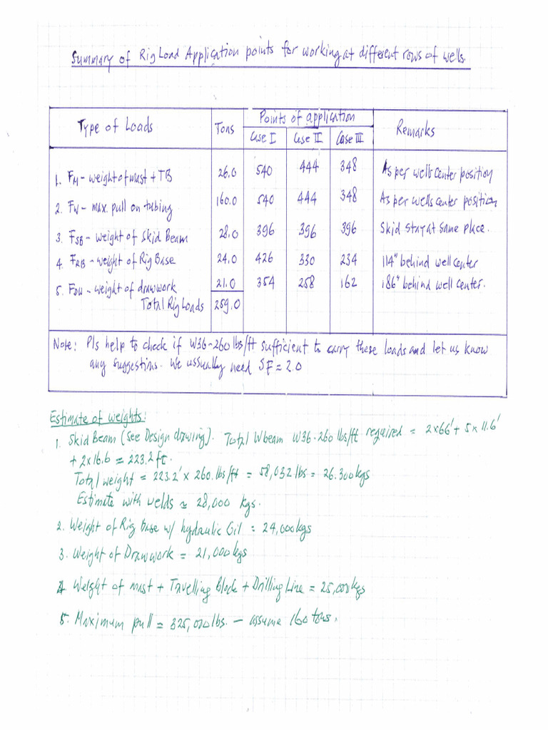 Summary of Rig Loads points of application | PDF