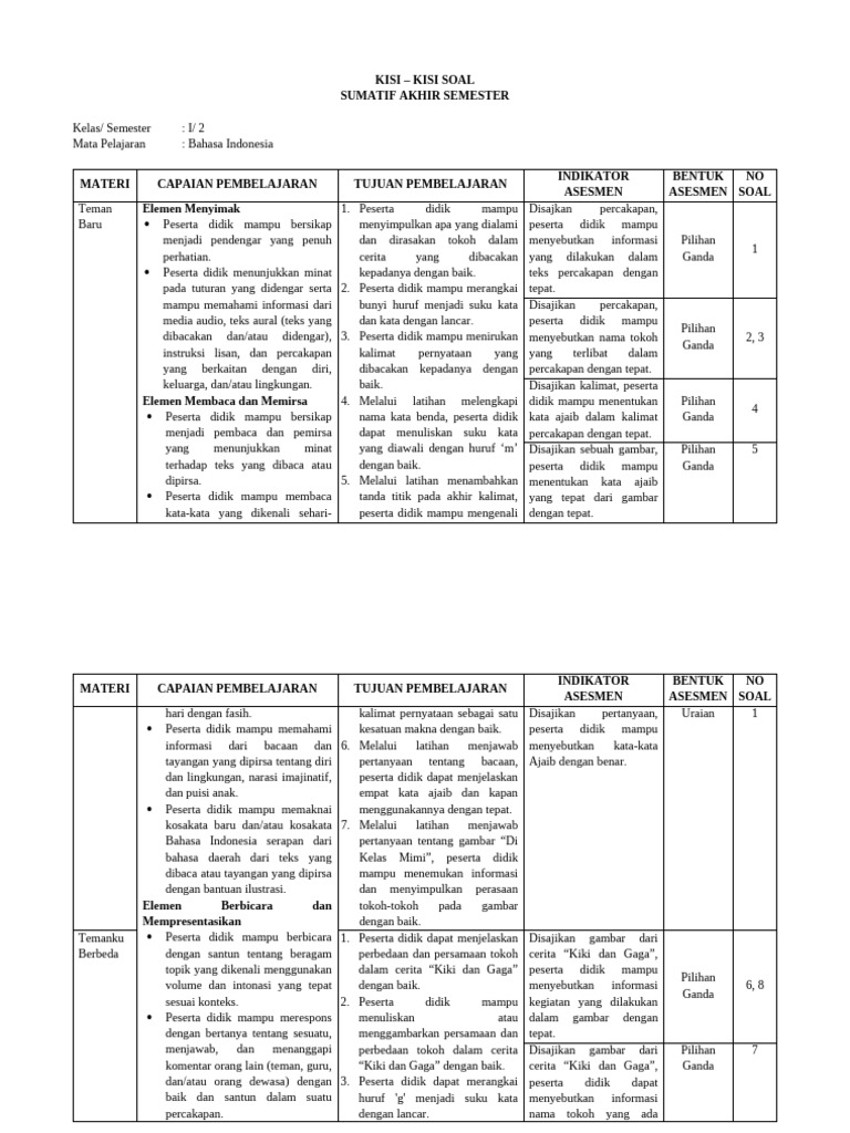 KISI - KISI SAS Bhs. Indonesia Kls 1 | PDF