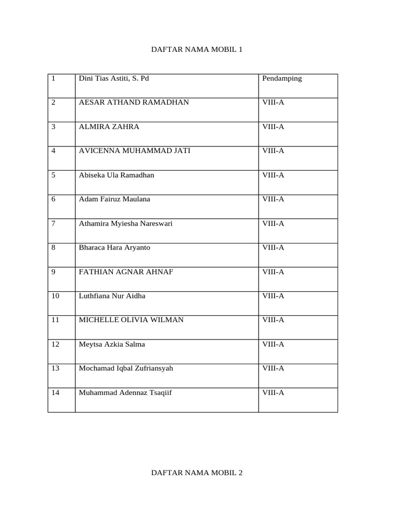 Daftar Nama Mobil Siswa VIII | PDF