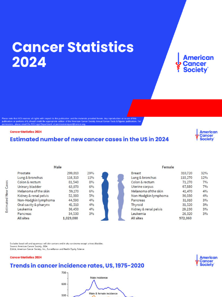 Slideshow 2024 Cancer Facts and Figures Acs | PDF