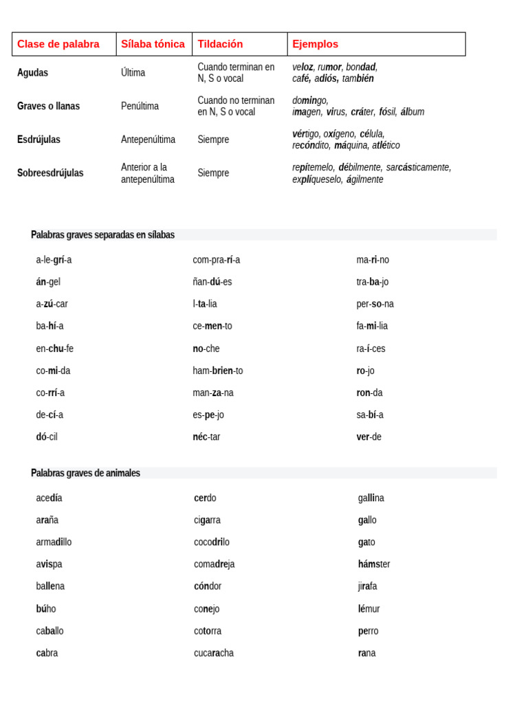 palabras graves | PDF