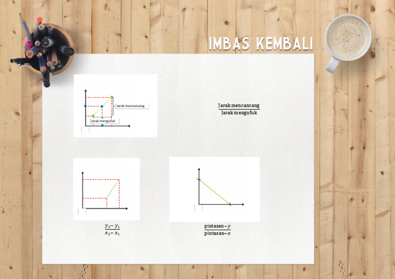 Imbas Kembali - Kecerunan | PDF