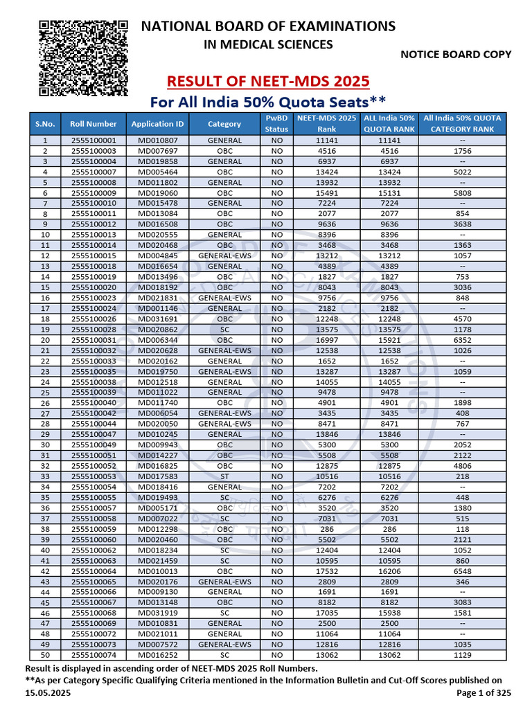 For All India 50% Quota Seats : Result of Neet-Mds 2025 | PDF | Politics Of India | Government ...