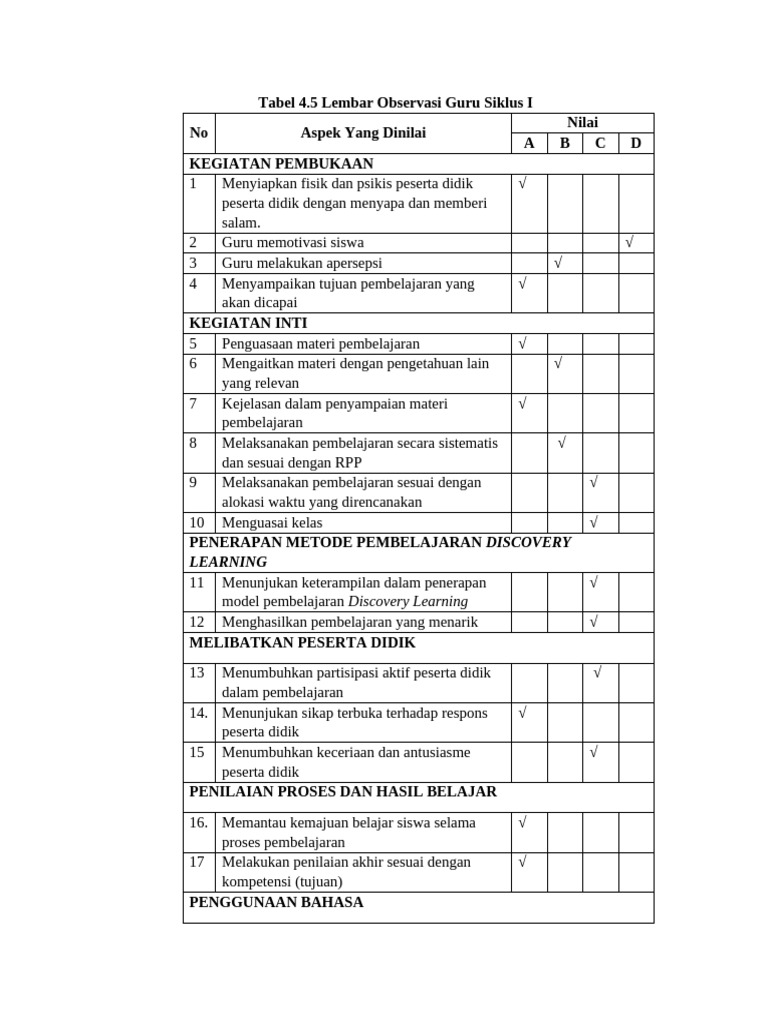 Tabel lembar observasi guru siswa | PDF