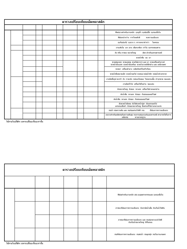 Local Resin Comparison | PDF