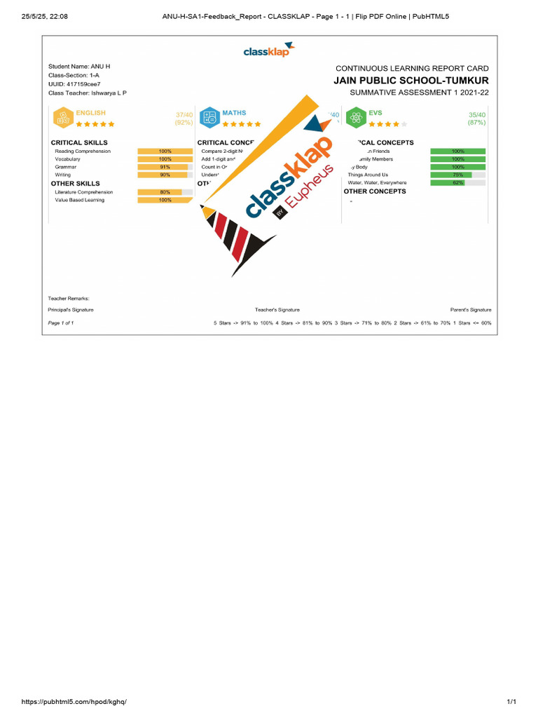 Anu-h-sa1-Feedback - Report - Classklap - Page 1 - 1 - Flip PDF Online - Pubhtml5 | PDF