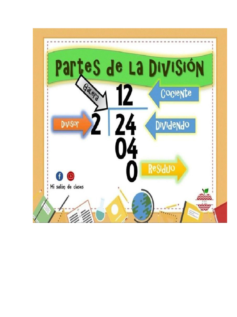 Partes de La División | PDF