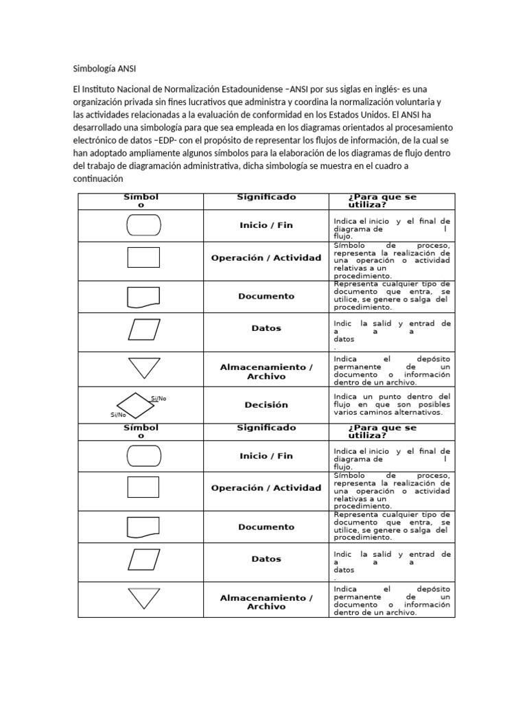 Simbología ANSI y ASME en Diagramas | PDF