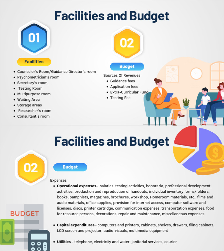 Unit 3 Organization, Admin, Supervision of Guidance | PDF