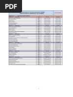 Pearson Edexcel IGCSE Timetable | PDF
