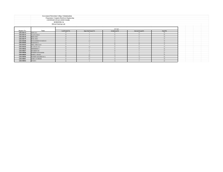 Ethical Hacking Lab Evaluation Marks | PDF