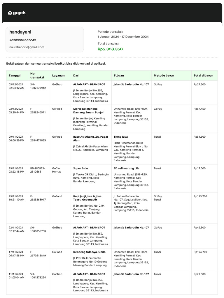 Riwayat Transaksi Gojek 010124-171224 | PDF
