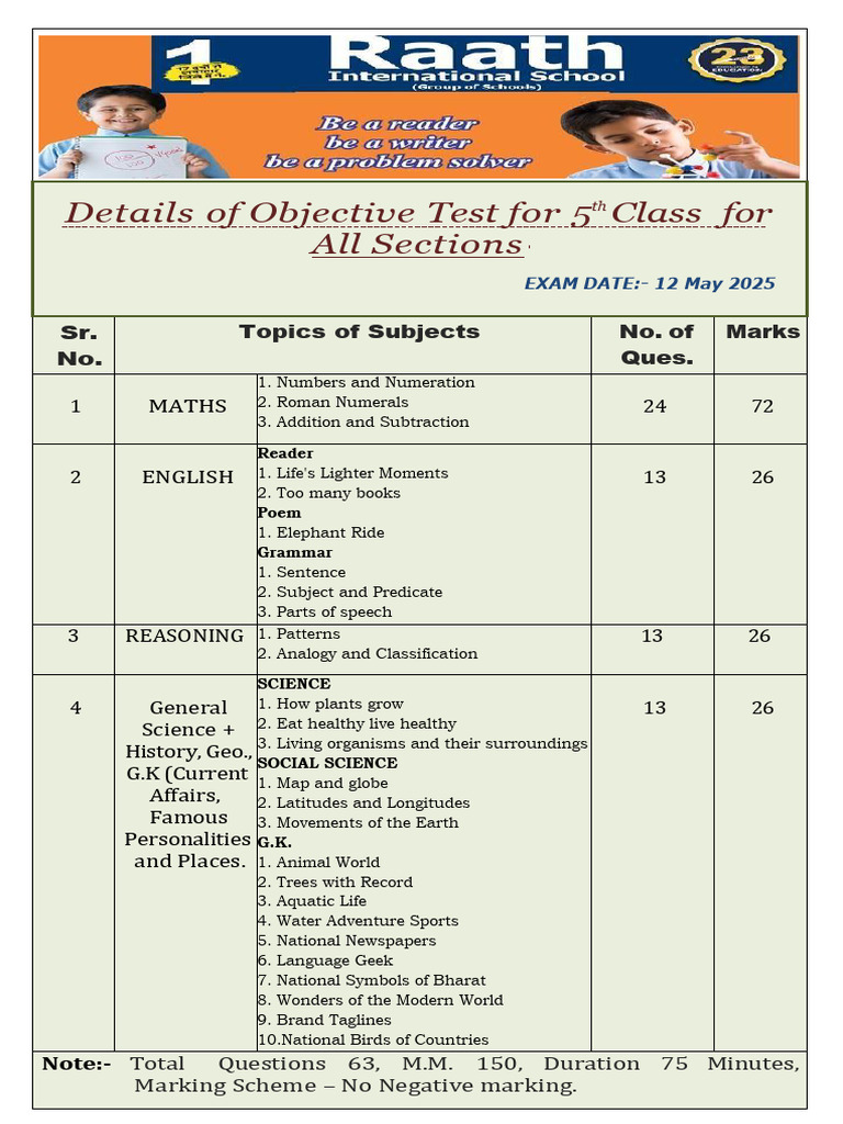 CLASS 5th OBJECTIVE SYLLABUS 2025-26 | PDF
