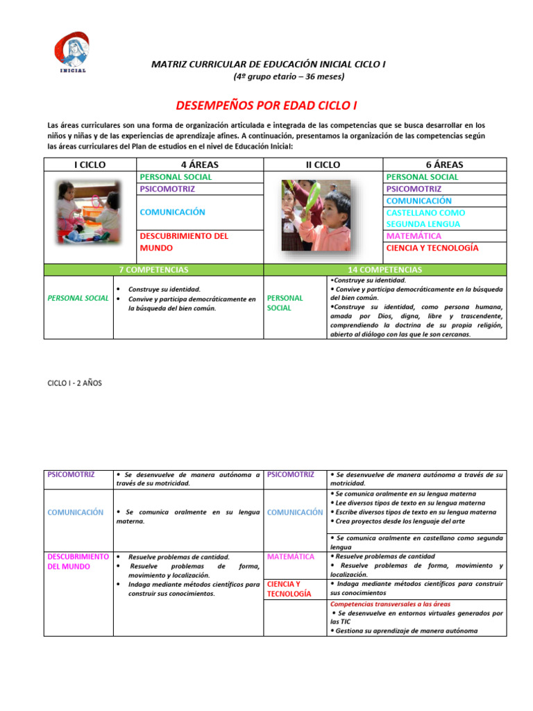 Matriz Curricular Ciclo I 36 Meses | PDF | Educación de la primera ...