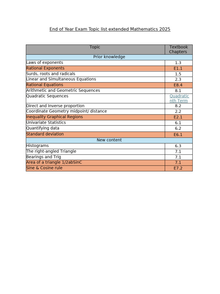 End of Year Exam Topic List Extended Mathematics 2025 | PDF