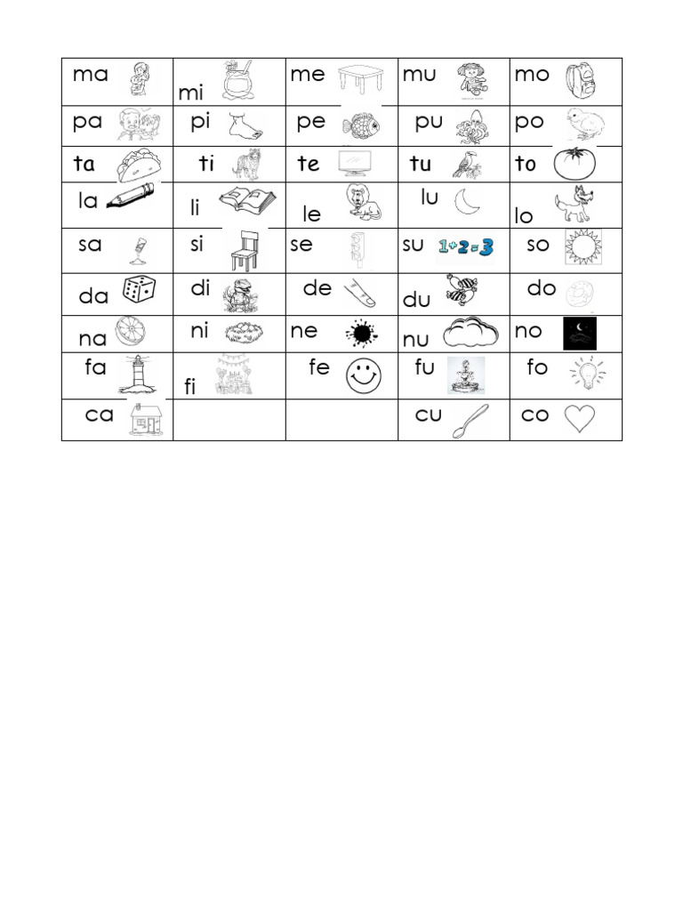 Tabla de Silabas Vista | PDF