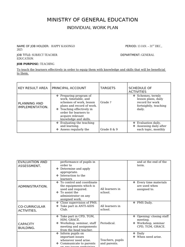 Individual Work Plan for Subject Teacher | PDF | Learning | Teachers