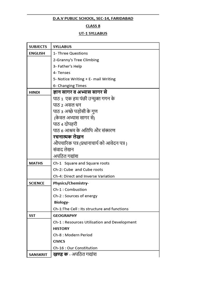 Class 8 Ut-1 Syllabus | PDF