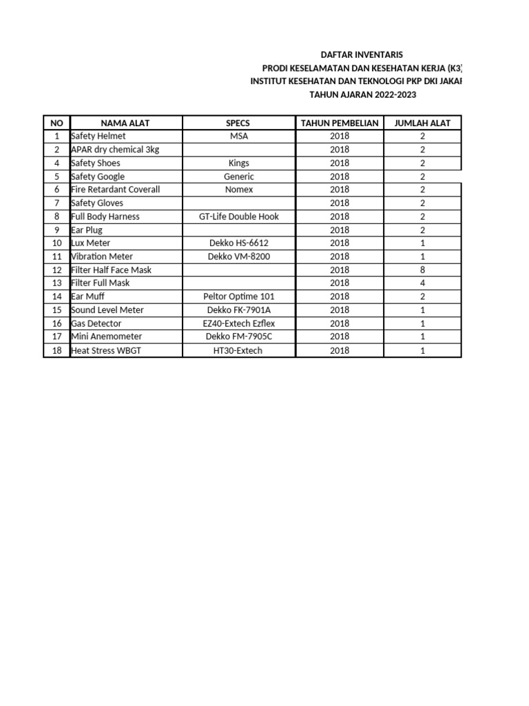 Inventaris Lab k3 22 23 | PDF