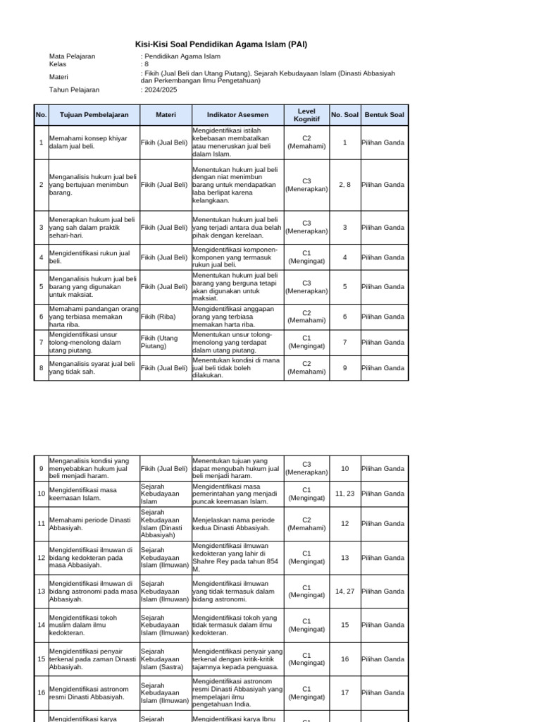 Kisi-Kisi - SAS-2 PAI Kelas 8 2024-2025 | PDF