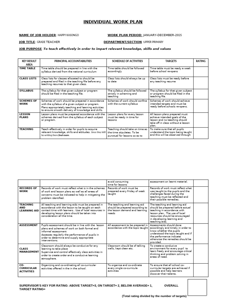2025 Individual Work Plan for Grade Teacher | PDF | Lesson Plan | Teachers