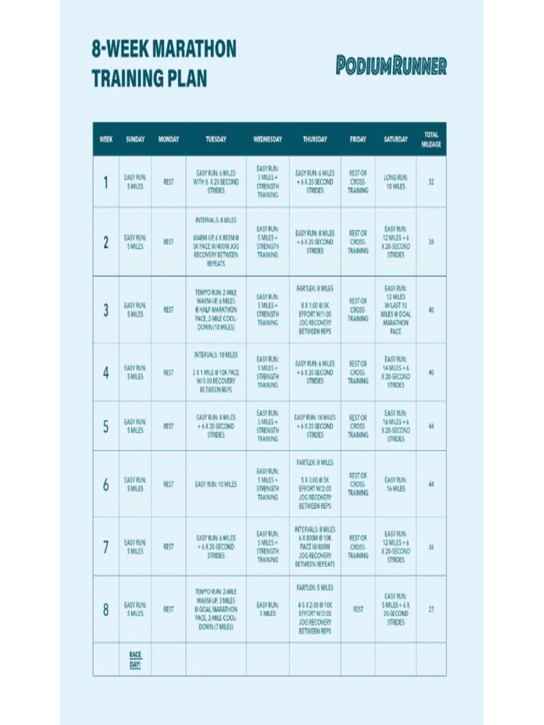 Marathon 2 Weeks Training Program | PDF